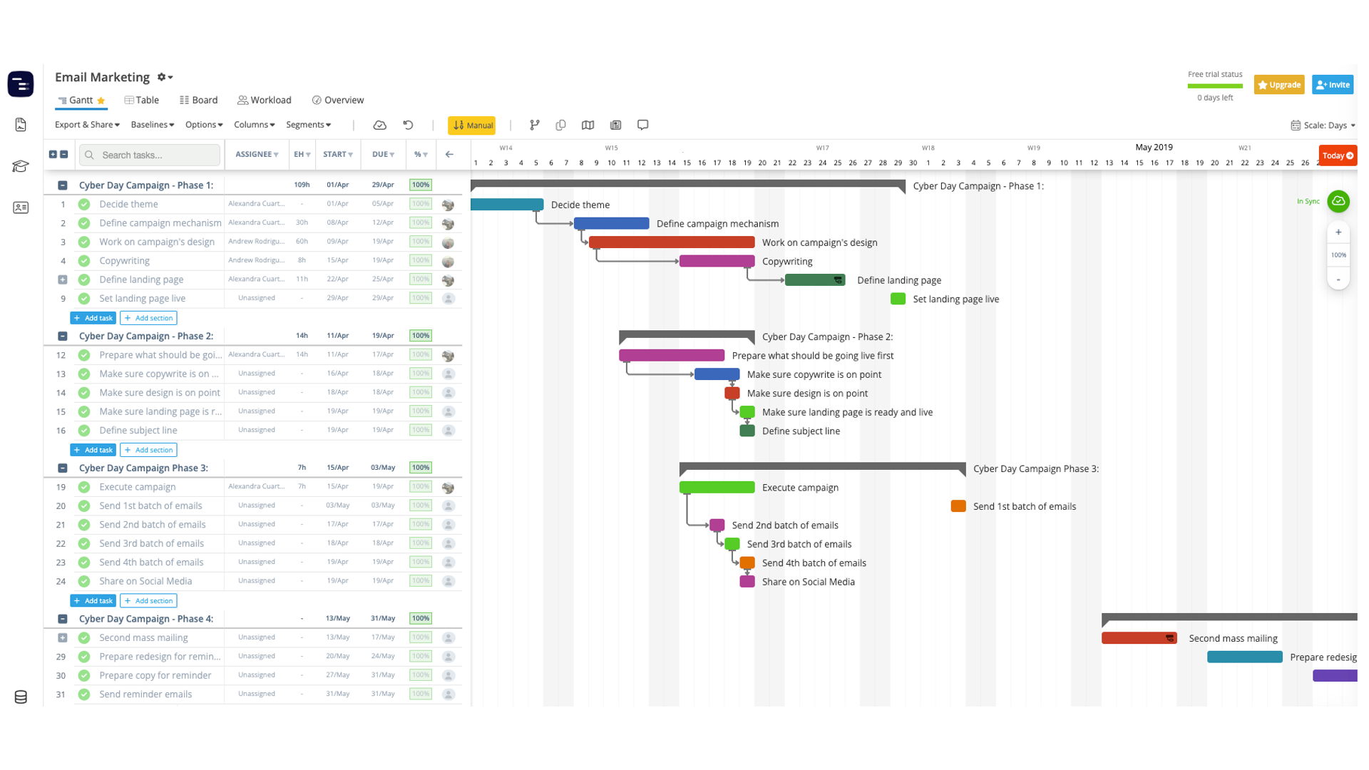 Top 10 Gantt Chart Software in 2024